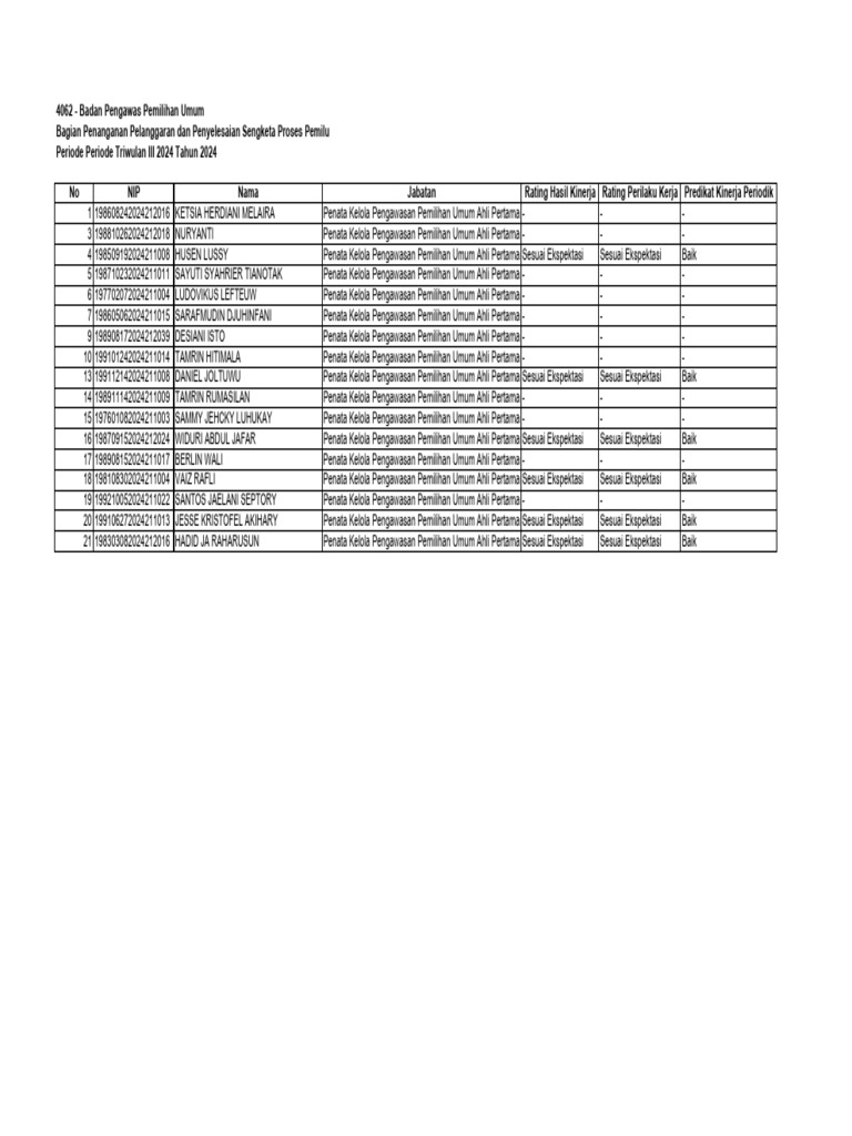 Rekap Triwulan III_2024 | PDF