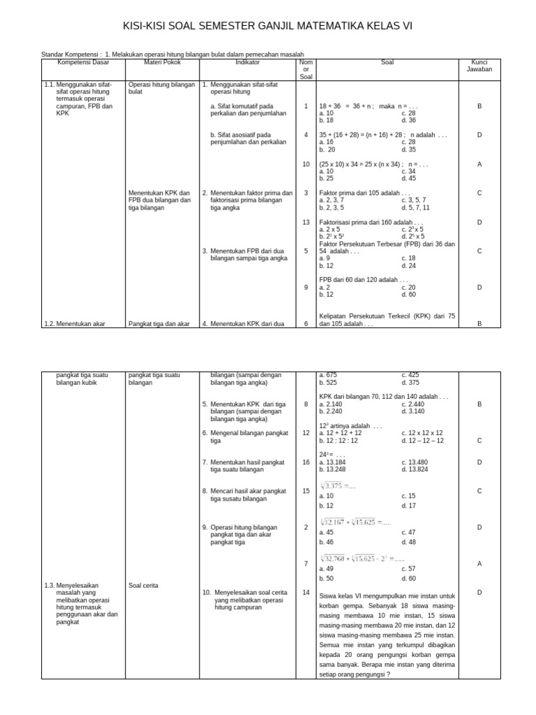 KISI-KISI SOAL MATEMATIKA KLS VI SEM 1 repaired | PDF