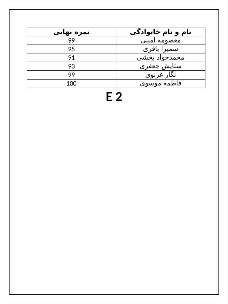 E 2 Final Score | PDF