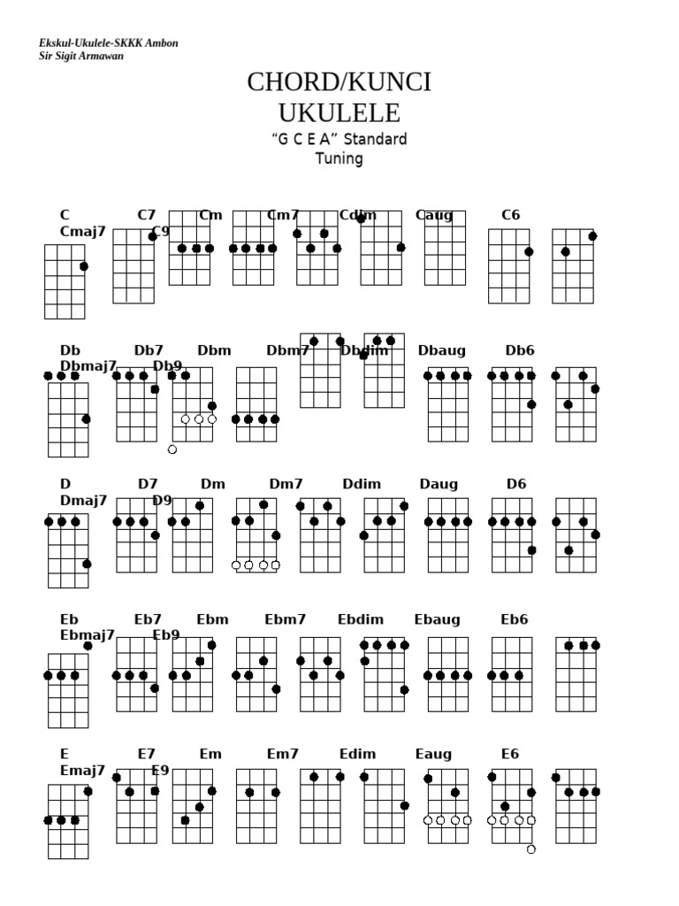 Uke Chord Chart | PDF