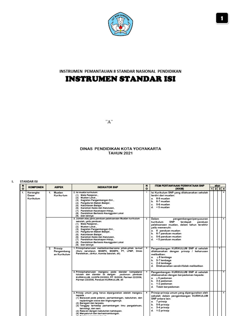 Instrumen Pemantauan Standar Isi Pendidikan di SD Tamansiswa Jetis | PDF