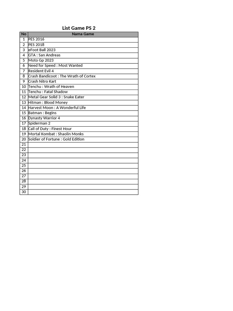 List Game PS2 | PDF