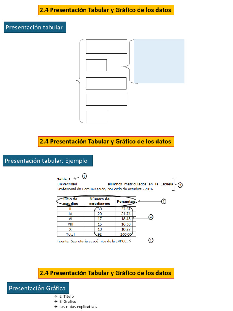 Cuadros y Gráficos Estadísticos-Leli | PDF