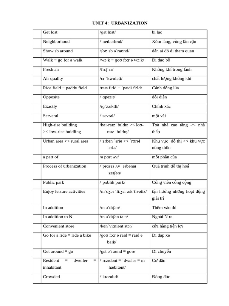 UNIT 4 Urbanization (Vocab) | PDF