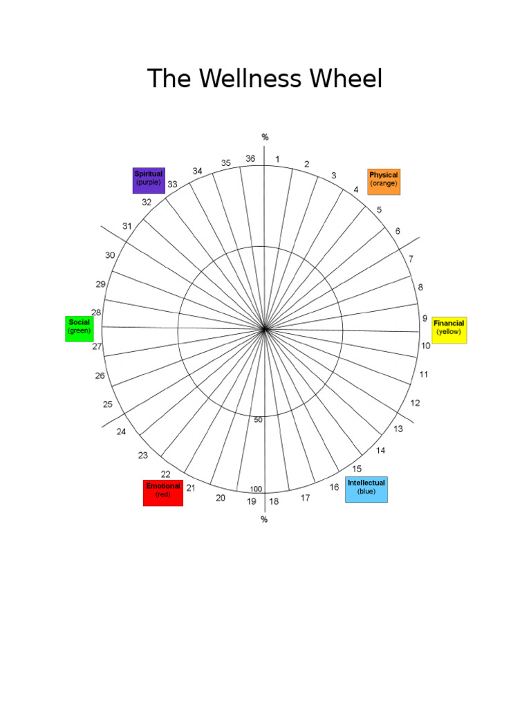 The+Wellness+Wheel On+plain+8 +x11 Lorna | PDF