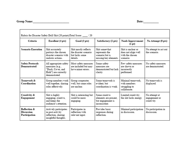Disaster Safety Drill Skit Rubric | PDF | Cognition | Cognitive Science
