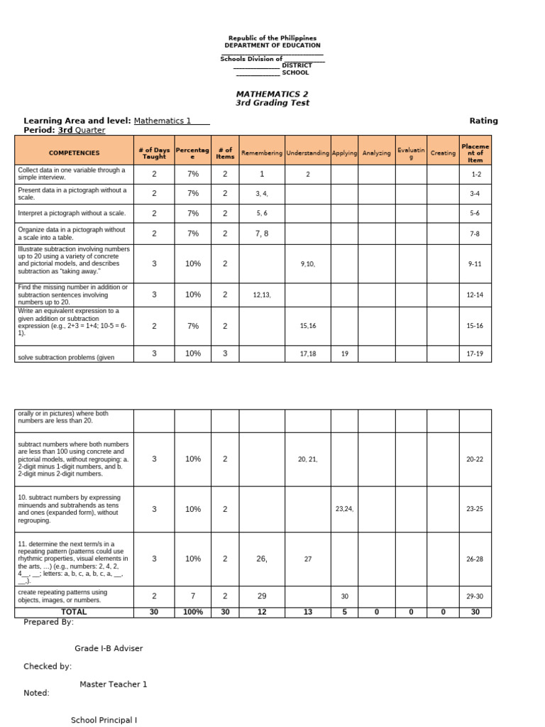 Tos Math-1 q3 - Matatag | PDF | Subtraction | Cognitive Science