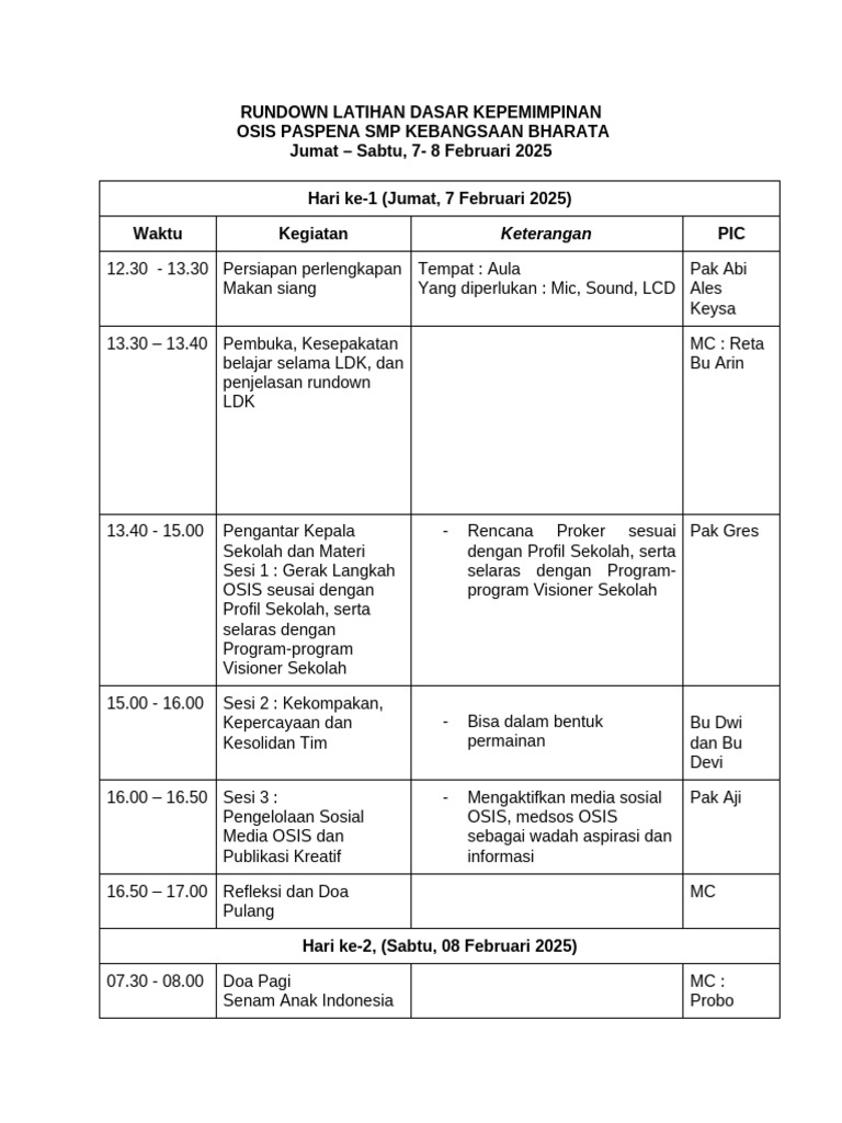 Rundown LDK OSIS | PDF