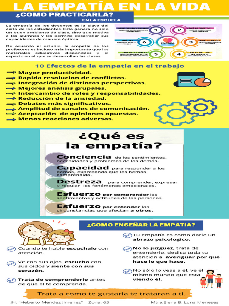Infografia Empatia en La Escuela | PDF