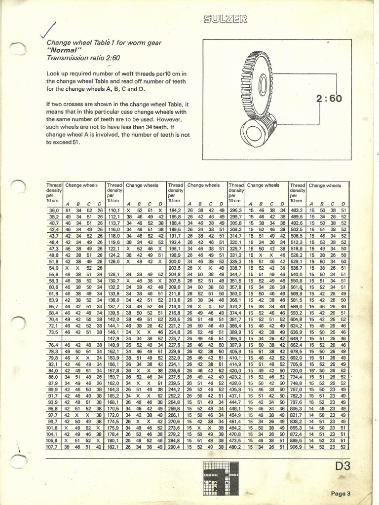 Pick Wheel Chart | PDF