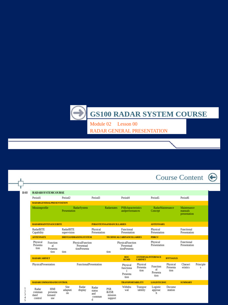 GS100 Radar System Course Overview | PDF | Radar | Information And ...
