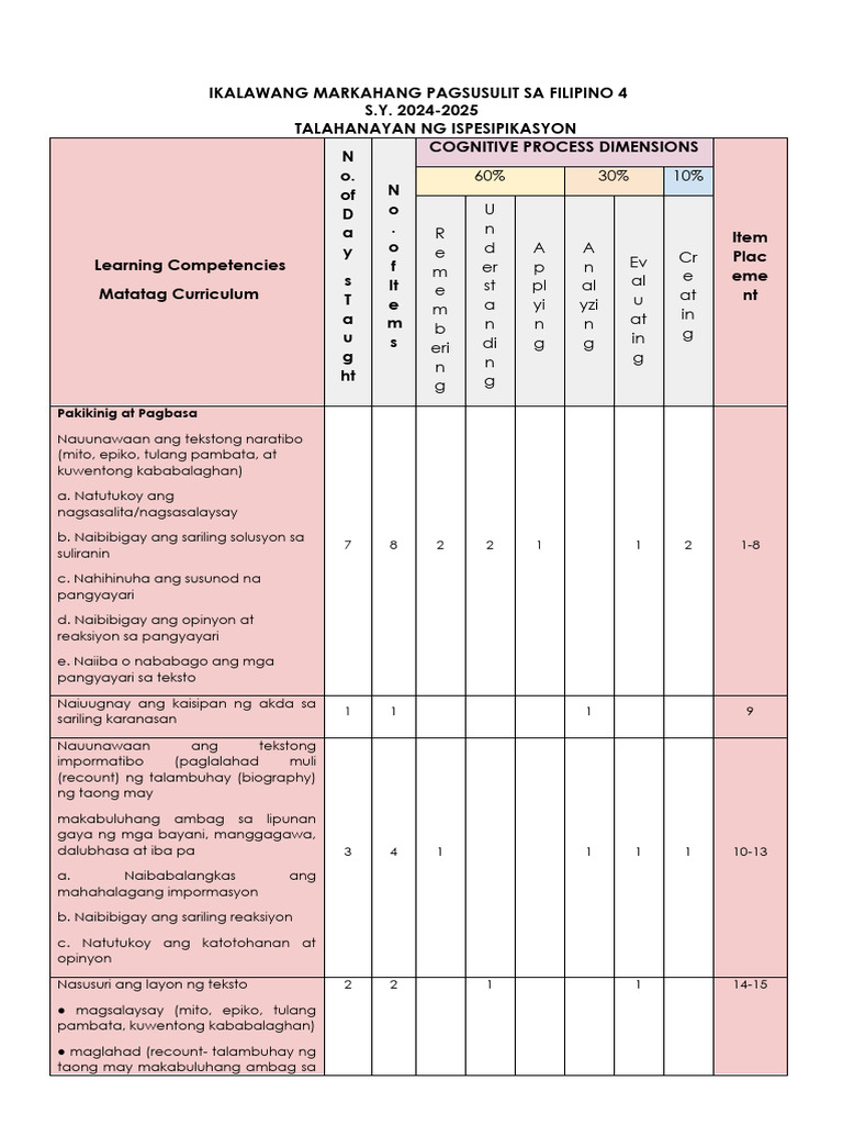 Q3-PT-FILIPINO-4 | PDF