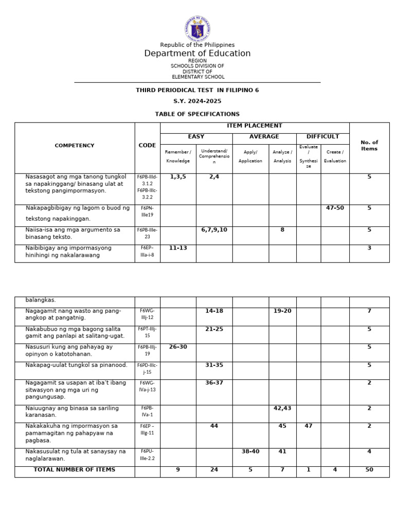 G6_FILIPINO_PT_Q3 | PDF
