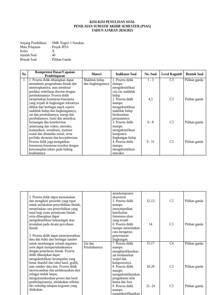 KISI2 PSAS 202425 | PDF
