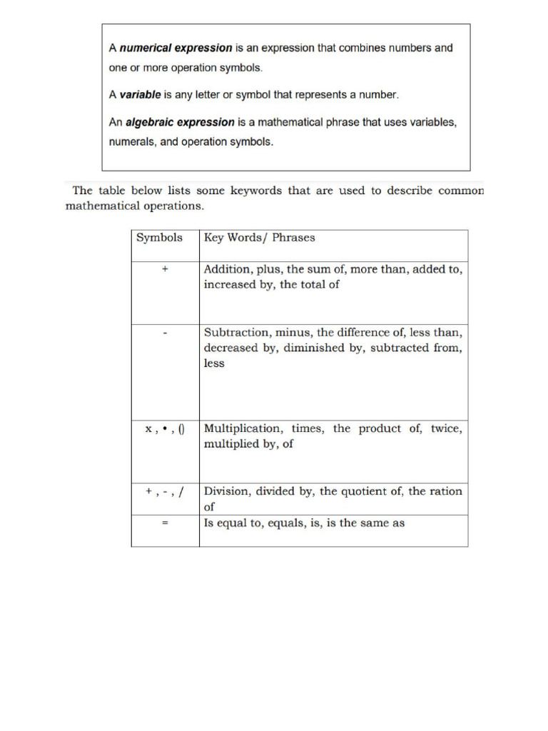 MATH BLENDED DAY 1 | PDF