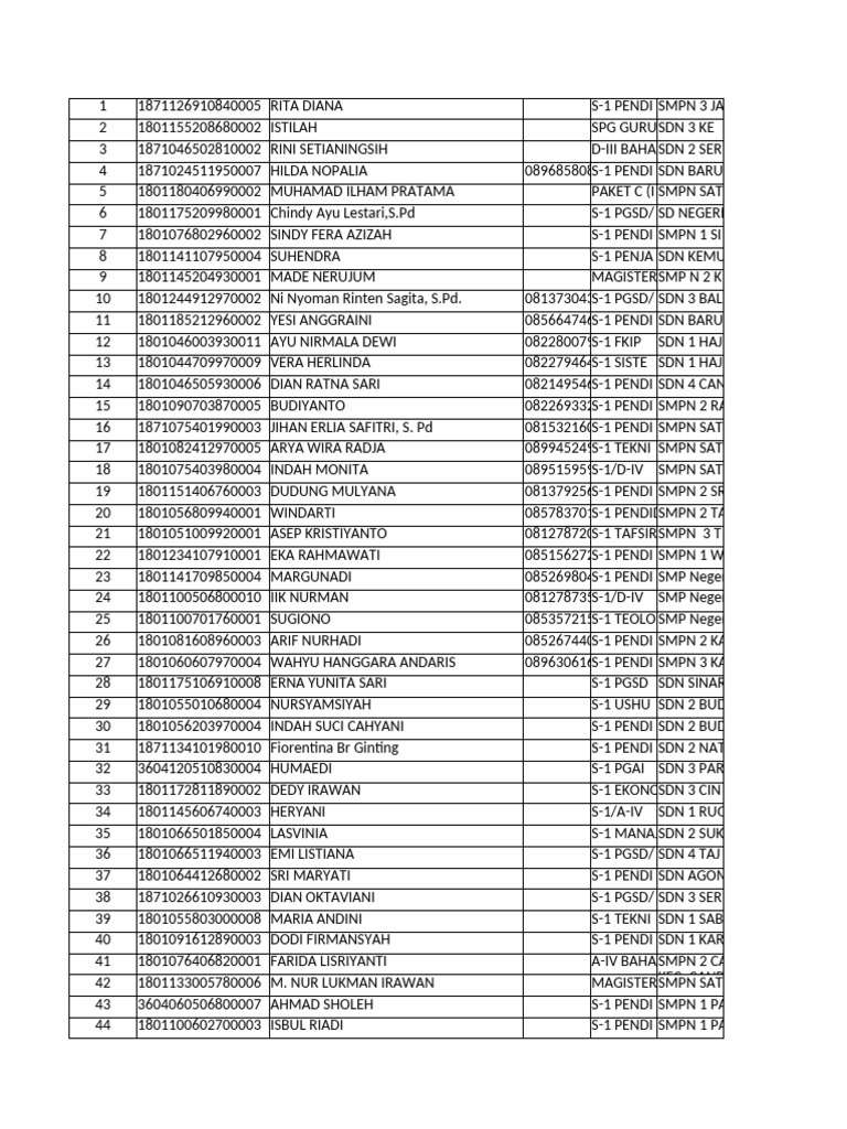 Daftar THLS Yg Blum Buat Akun | PDF