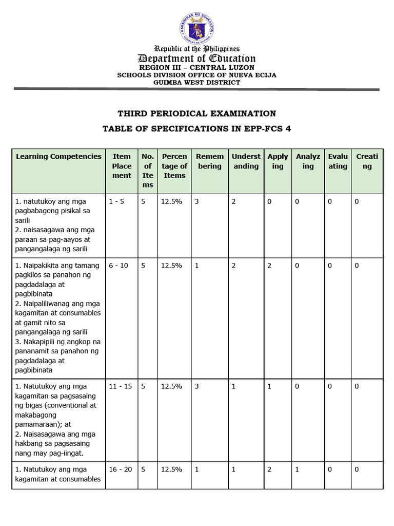 PT Epp 4 3rd Quarter | PDF