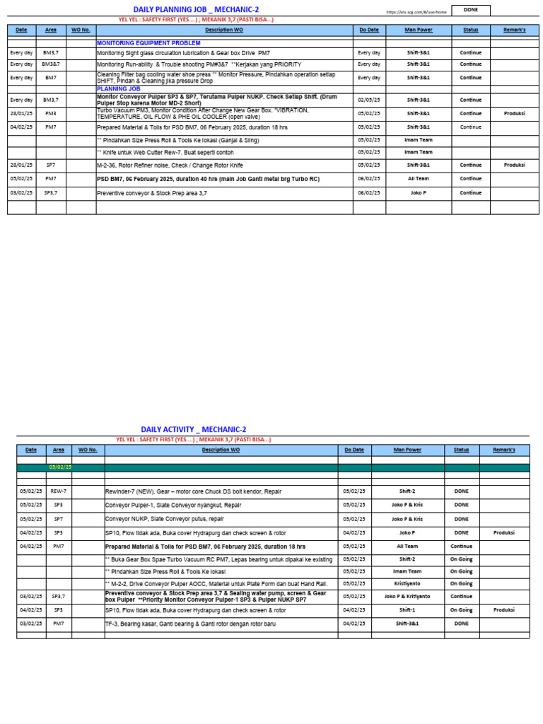 Daily Job & Activity ME-2 | PDF | Equipment | Machines