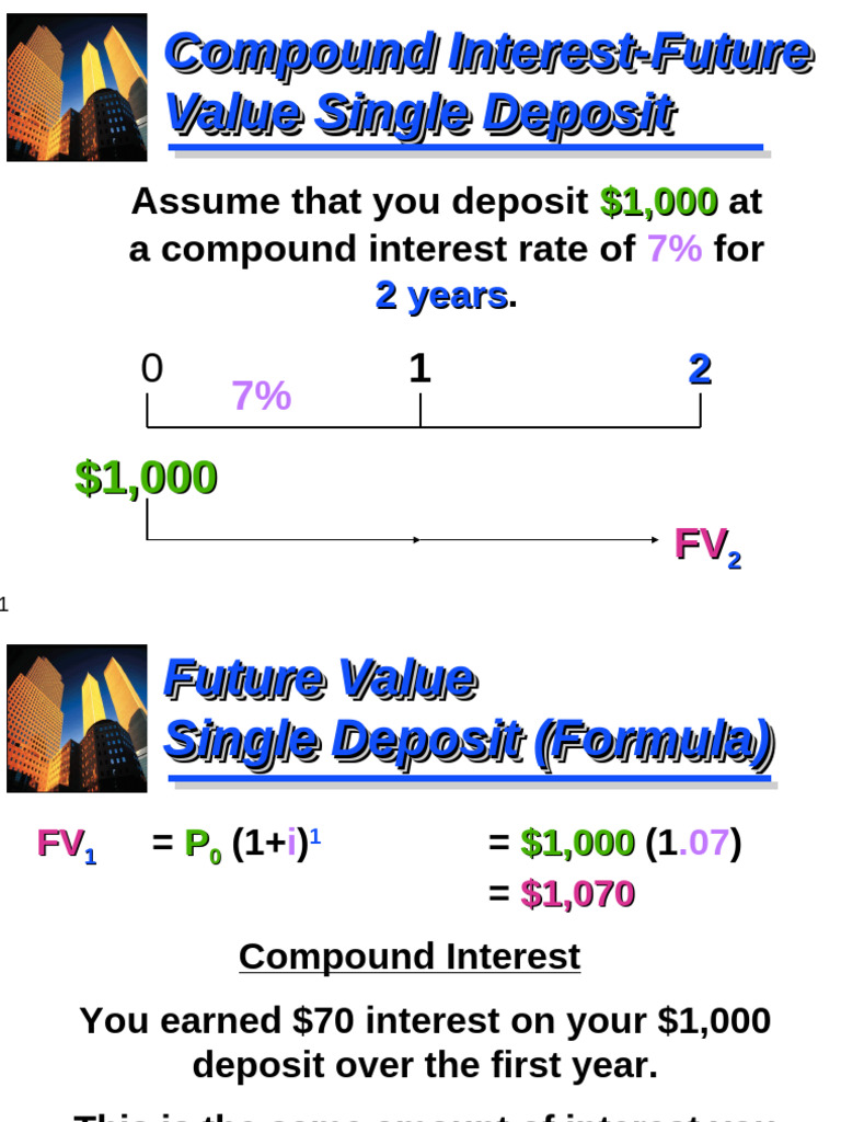 Compound Intertest Exercise | PDF | Interest | Compound Interest