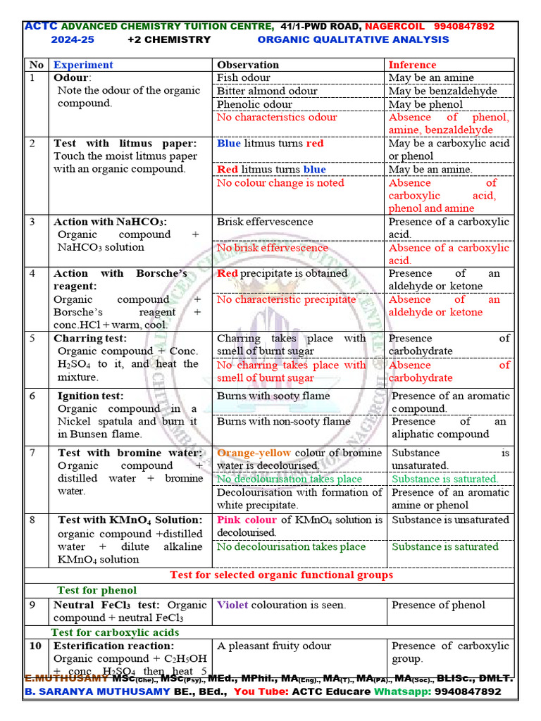 12th Chemistry Practical Study Material English Medium PDF Download ...