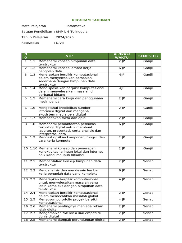 Program Tahunan Informatika SMP 2024/2025 | PDF