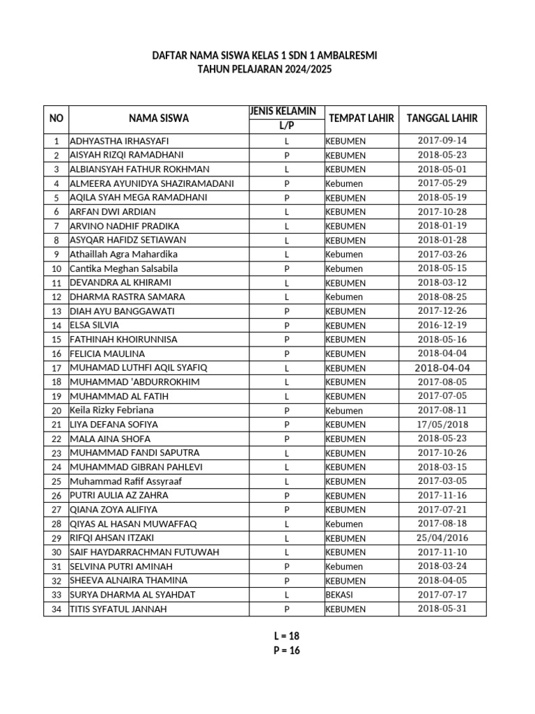 Daftar Siswa 2024-2025 | PDF