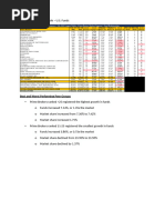 BW Imp Info Bank Codes | PDF | Companies | Banking