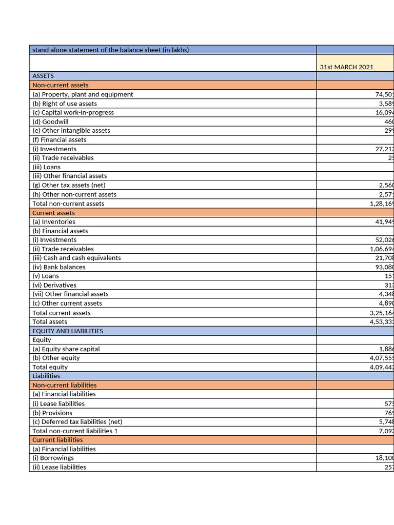 Standalone Balance Sheet Overview 2021 | PDF | Equity (Finance ...