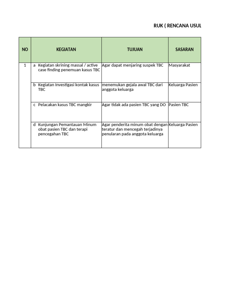Ruk Dan RPK TBC 2025 | PDF