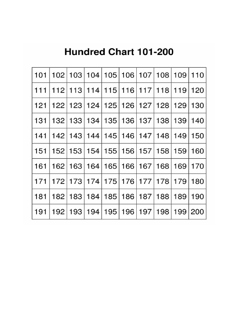 Number Grid 100 200 226993.Png | PDF