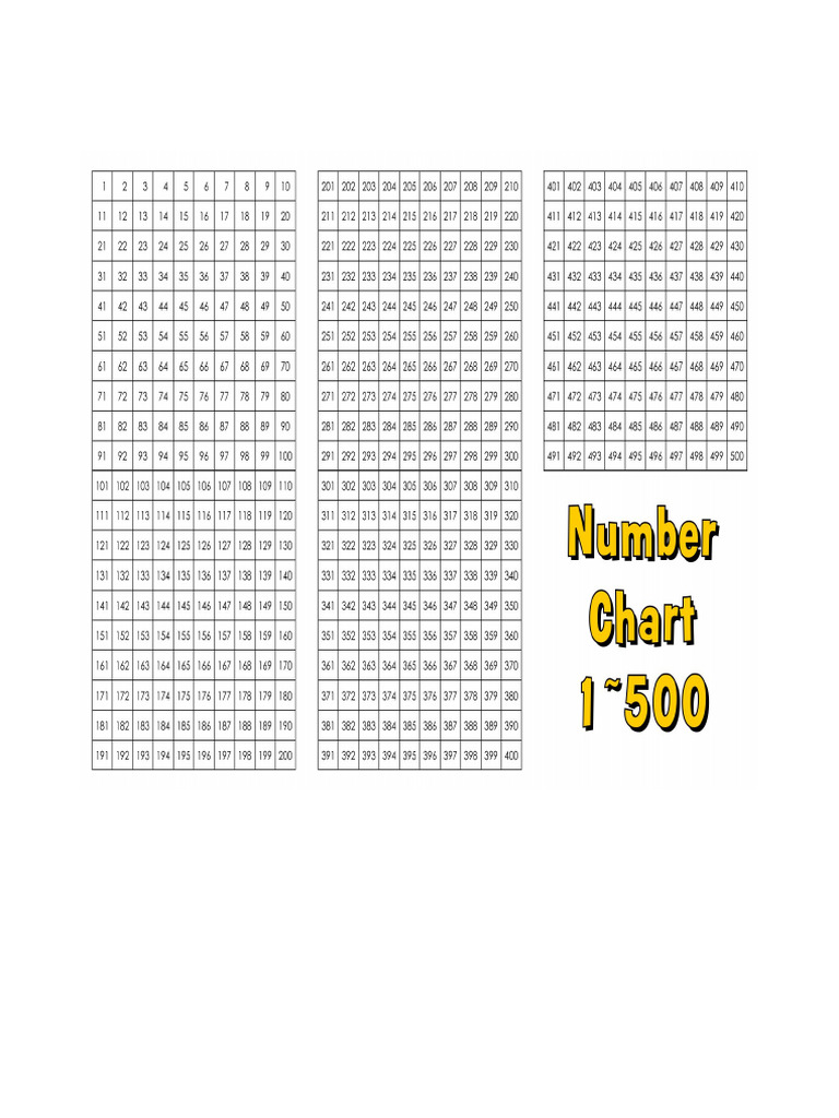 Printable 1 500 Numbers Chart - JPG | PDF