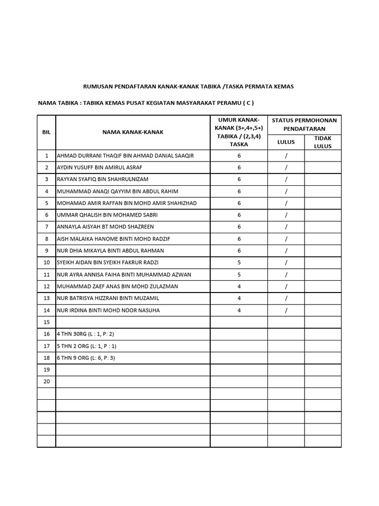 Rumusan Pendaftaran Knk Tbk Pkm c | PDF
