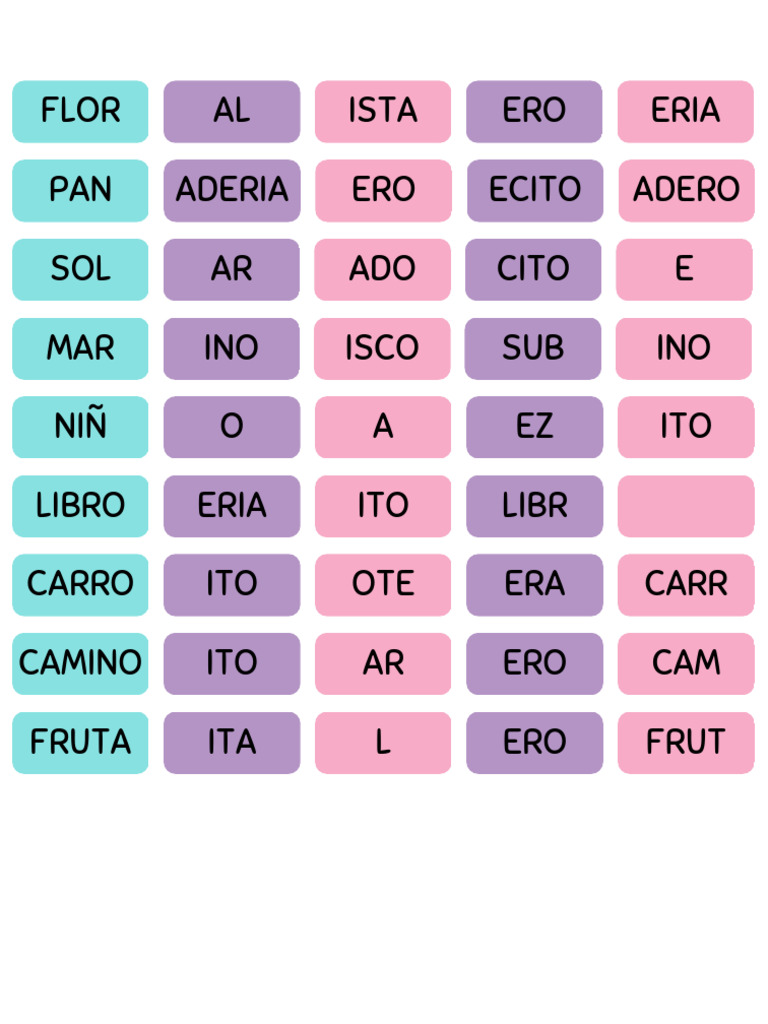 Póster Educativo Sílabas Trabadas Colorido Amarillo Rosa | PDF