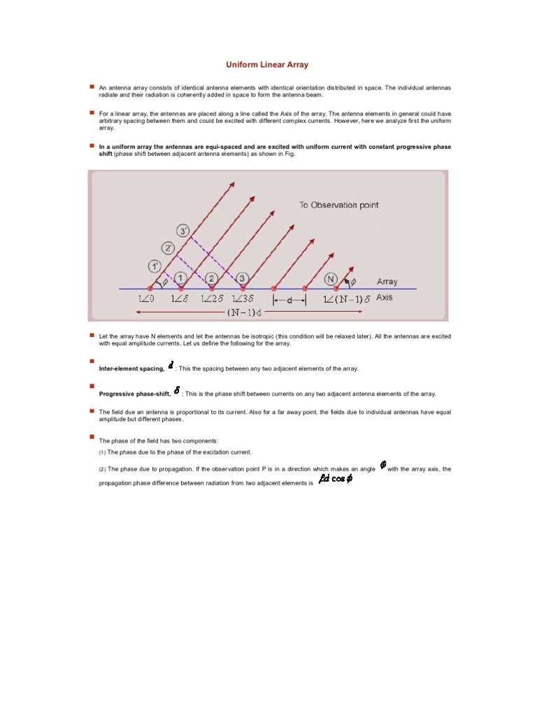 Uniform Linear Array | Antenna (Radio) | Mechanics | Free 30-day Trial ...