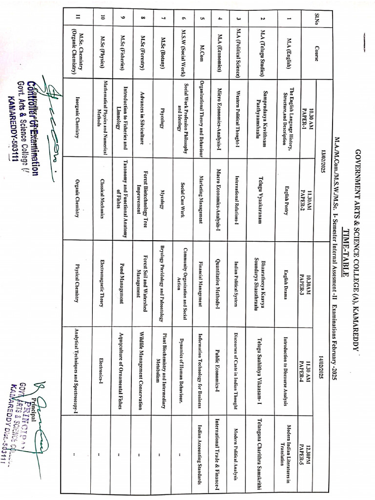 PG I Semester IAT-II Exam | PDF
