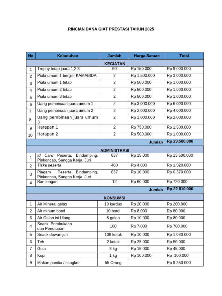 Rincian Dana Asli Giat Prestasi Tahun 2025 | PDF