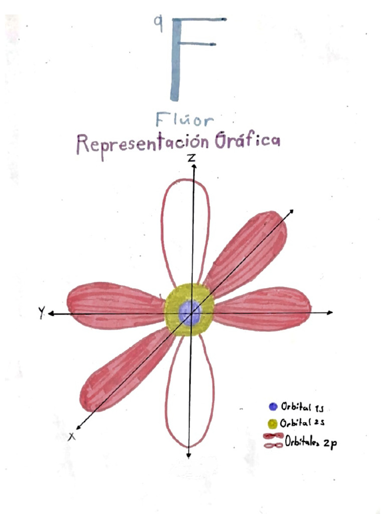 Quim Prac4 Proc Elec | PDF | Sustancias químicas | Física de la Materia Condensada