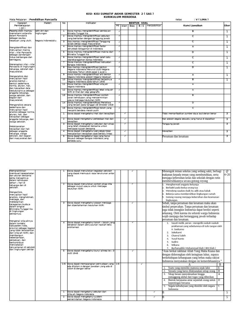 Kisi2 STS 2 KLS 5 Kurmer 2024 | PDF
