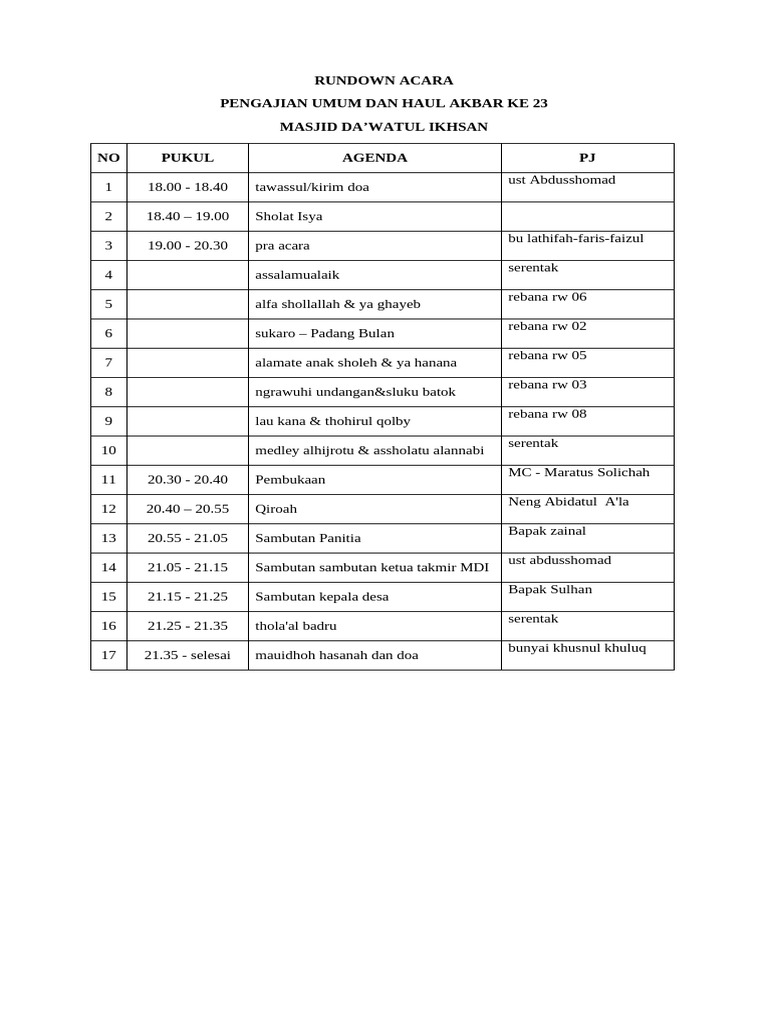 RUNDOWN ACARA Muharram MDI | PDF