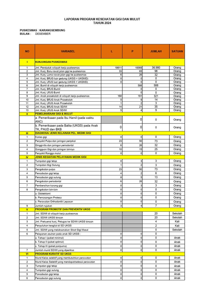 Format Laporan Tahunan Kesgilut Desember 2024z | PDF