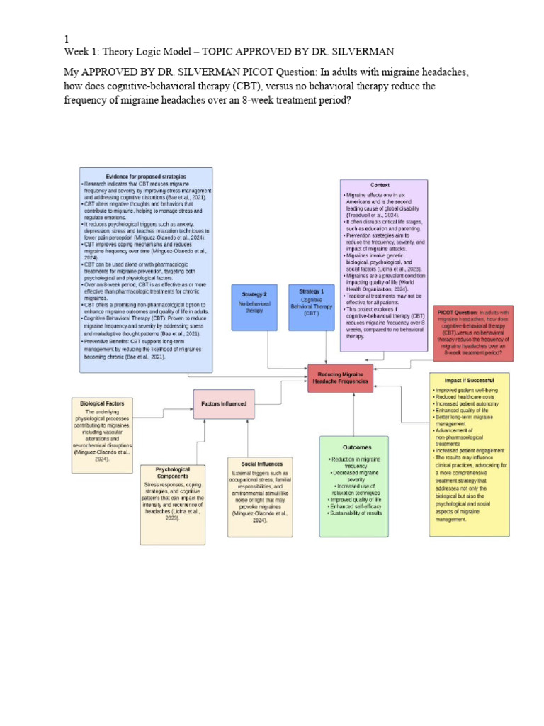 Week 1 Theory Logic Model - APPROVED BY DR. SILVERMAN-2 | PDF
