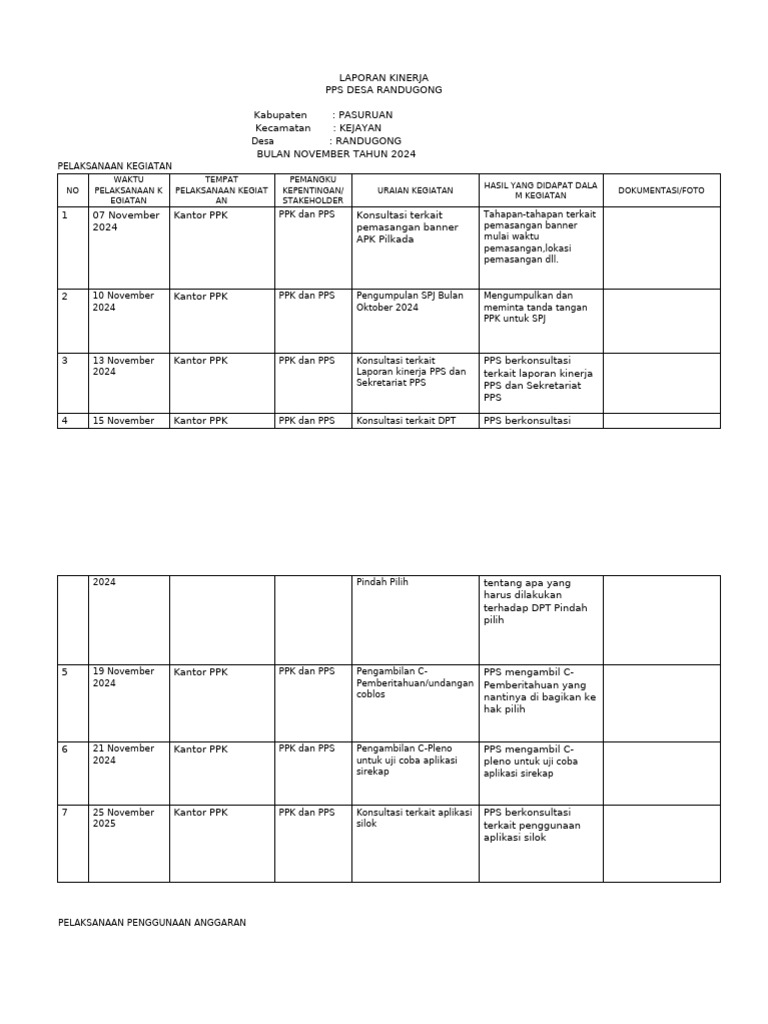 Draft Laporan Kinerja PPK PPS KPPS | PDF