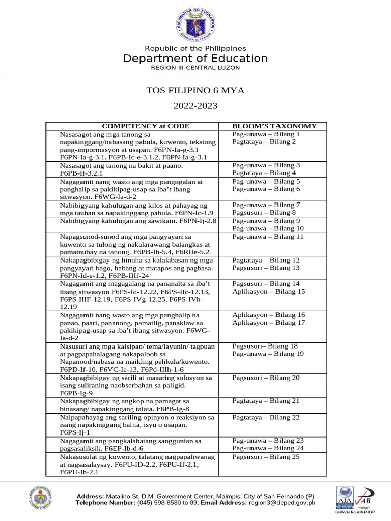 FILIPINO 6 TOS MYA | PDF