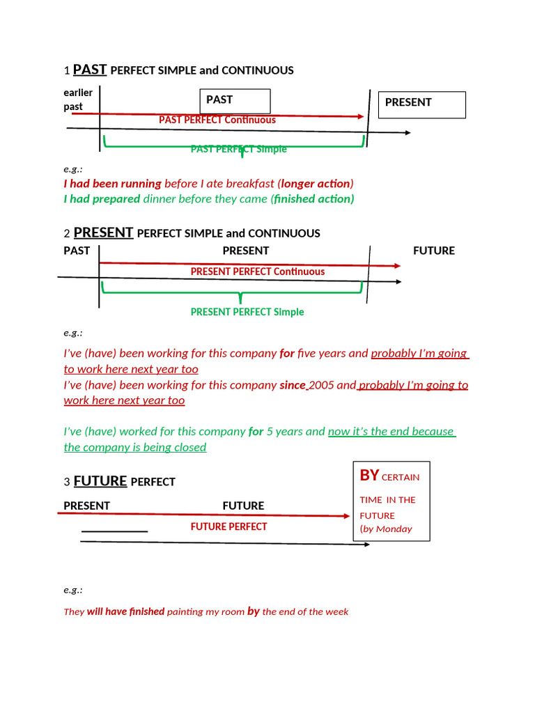 Past Present Future PERFECT | PDF