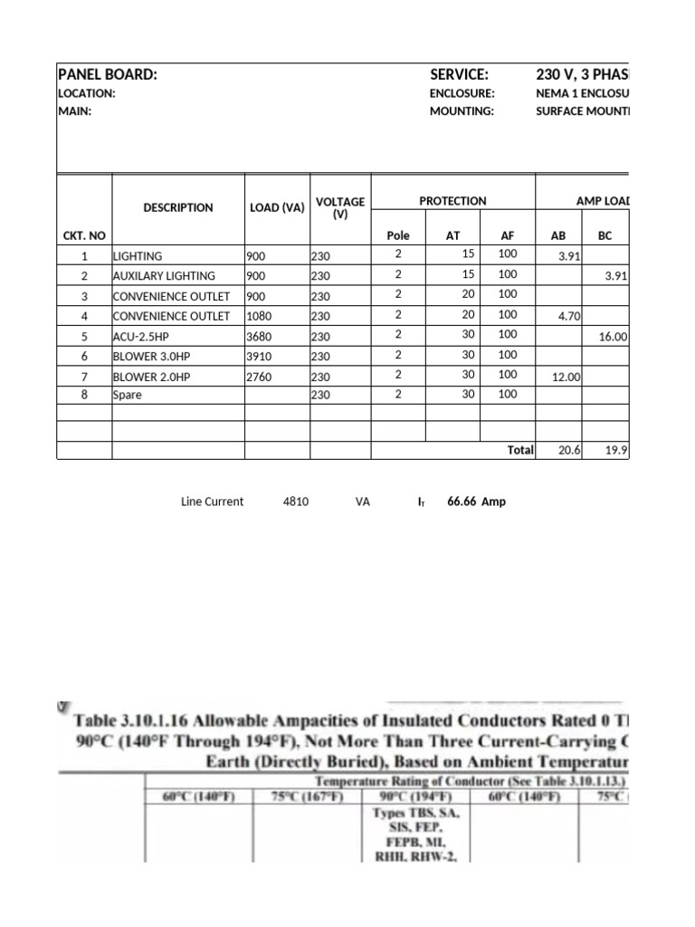 LOAD SCHEDULE | PDF | Electrical Engineering | Electricity