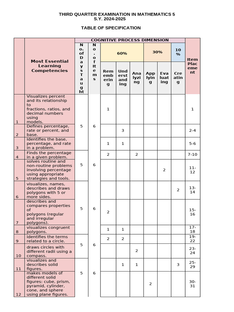 Third Quarter Examination in Mathematics 5 | PDF | Circle | Euclidean Geometry