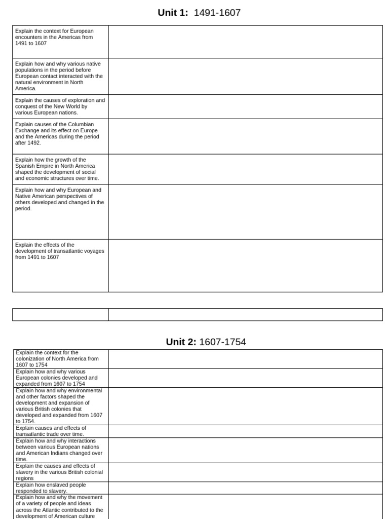 APUSH Study Guide-Updated | PDF | The United States | European ...