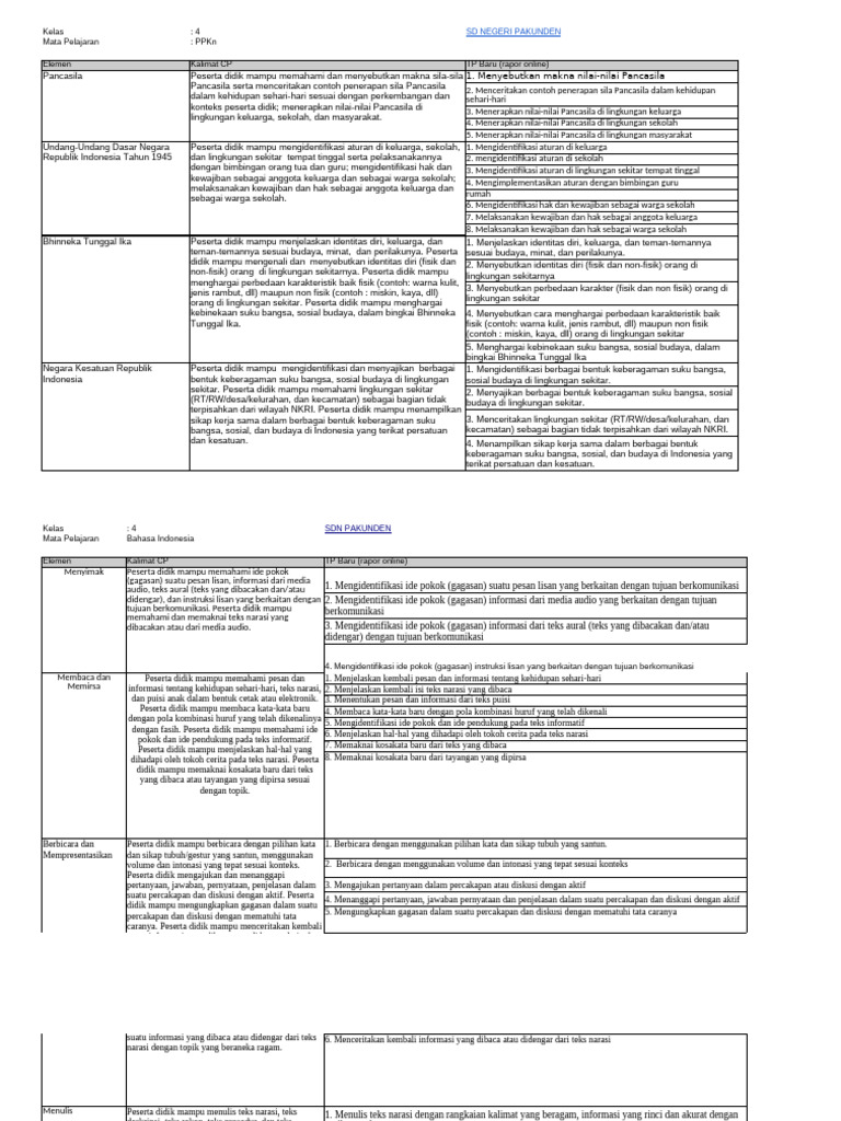 TP Raport Kelas 4 | PDF