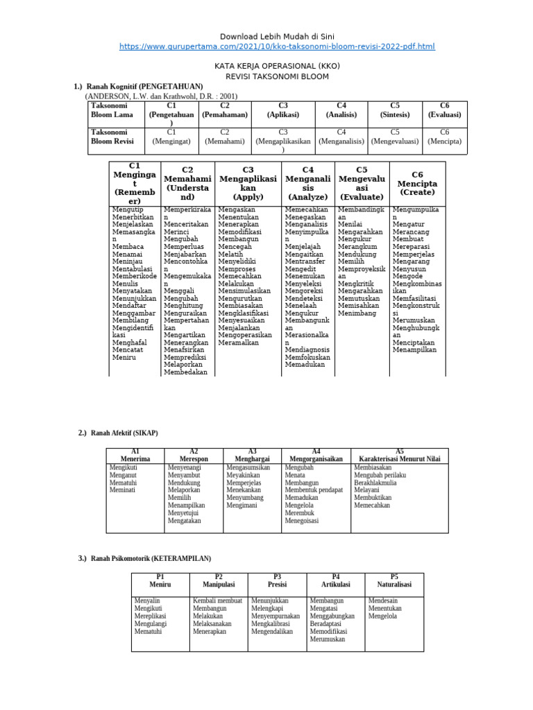 Kata Kerja Operasional Bloom Dan Tambahan Kko Baru | PDF