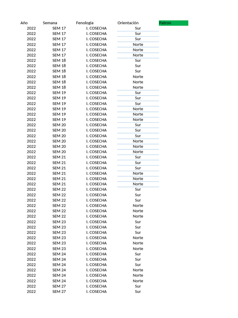 Grados Brix Data - Formato | PDF